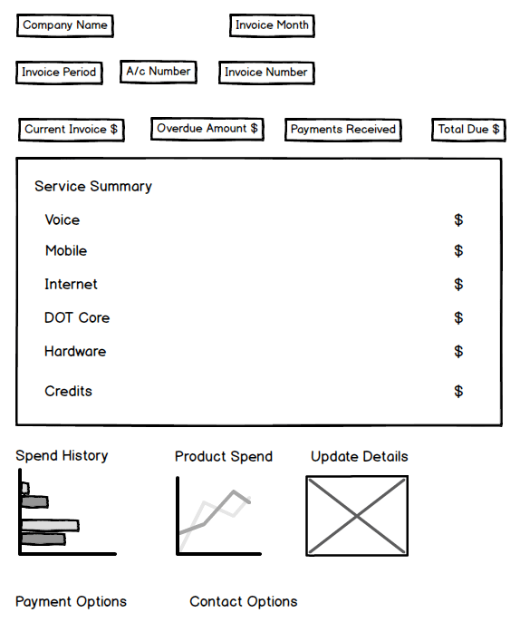 UX Design Case Study - Telstra - Arran King - UI/UX Designer - Sydney ...
